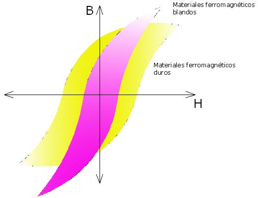 rolando_en_la_vida: HISTERESIS